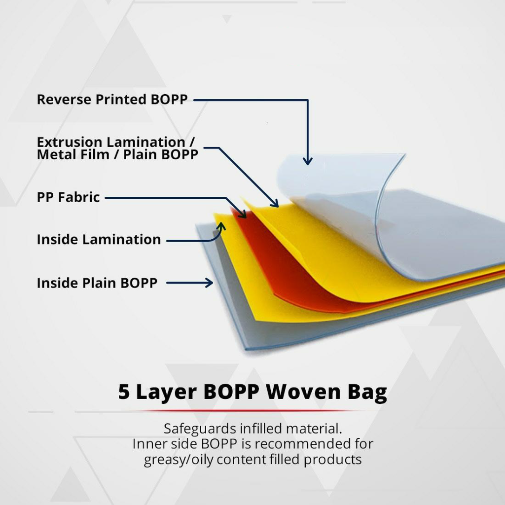 Innovative Manufacturing and Global Quality Standards for Block BOPP ...